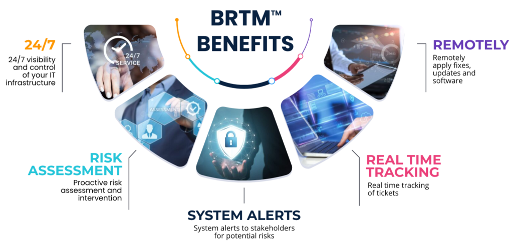 Automated Monitoring - BRTM™ | BETA6