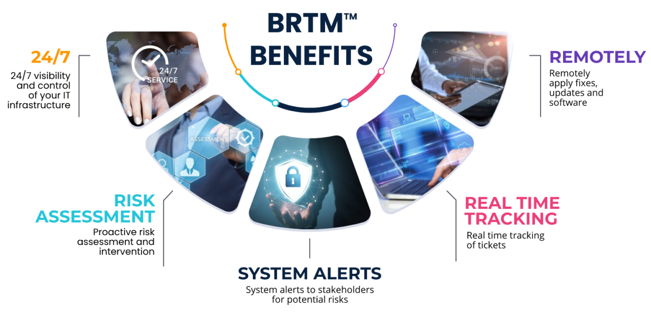 Automated Monitoring - BRTM™ | BETA6